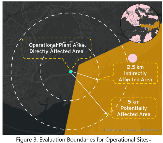 Assessment of Risks and Opportunities (TNFD) | Compal ESG