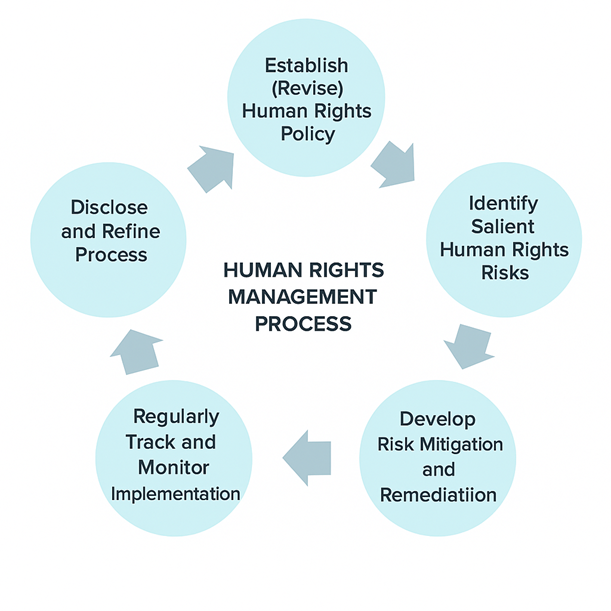 Human Rights Report | Compal ESG