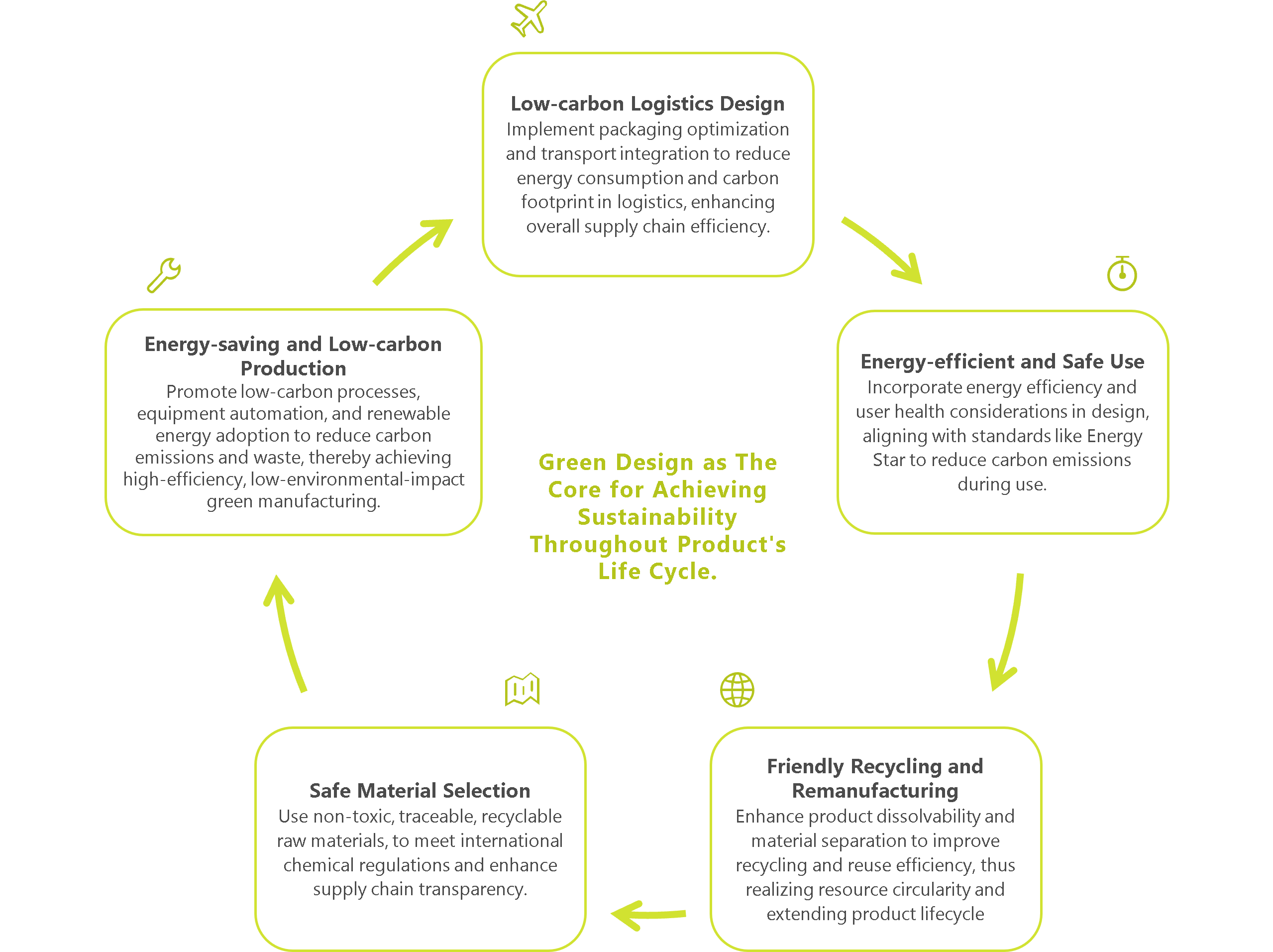 Green Product | Compal ESG