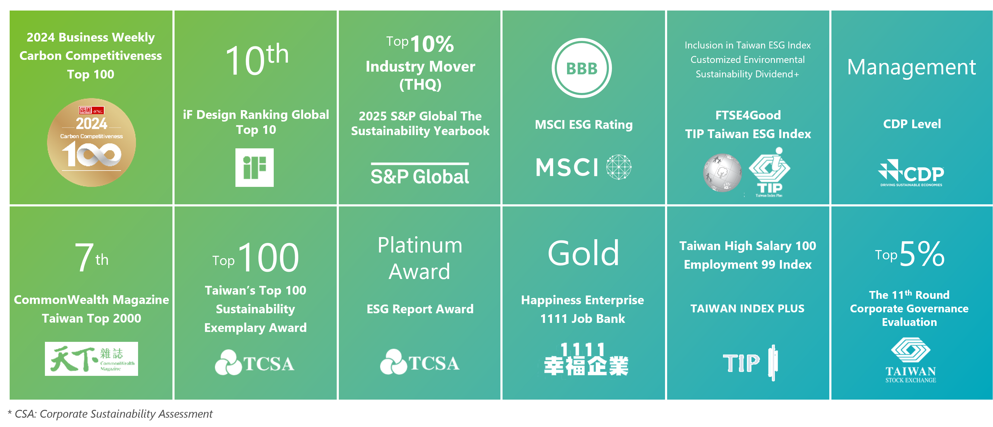 Sustainability Achievements | Compal ESG