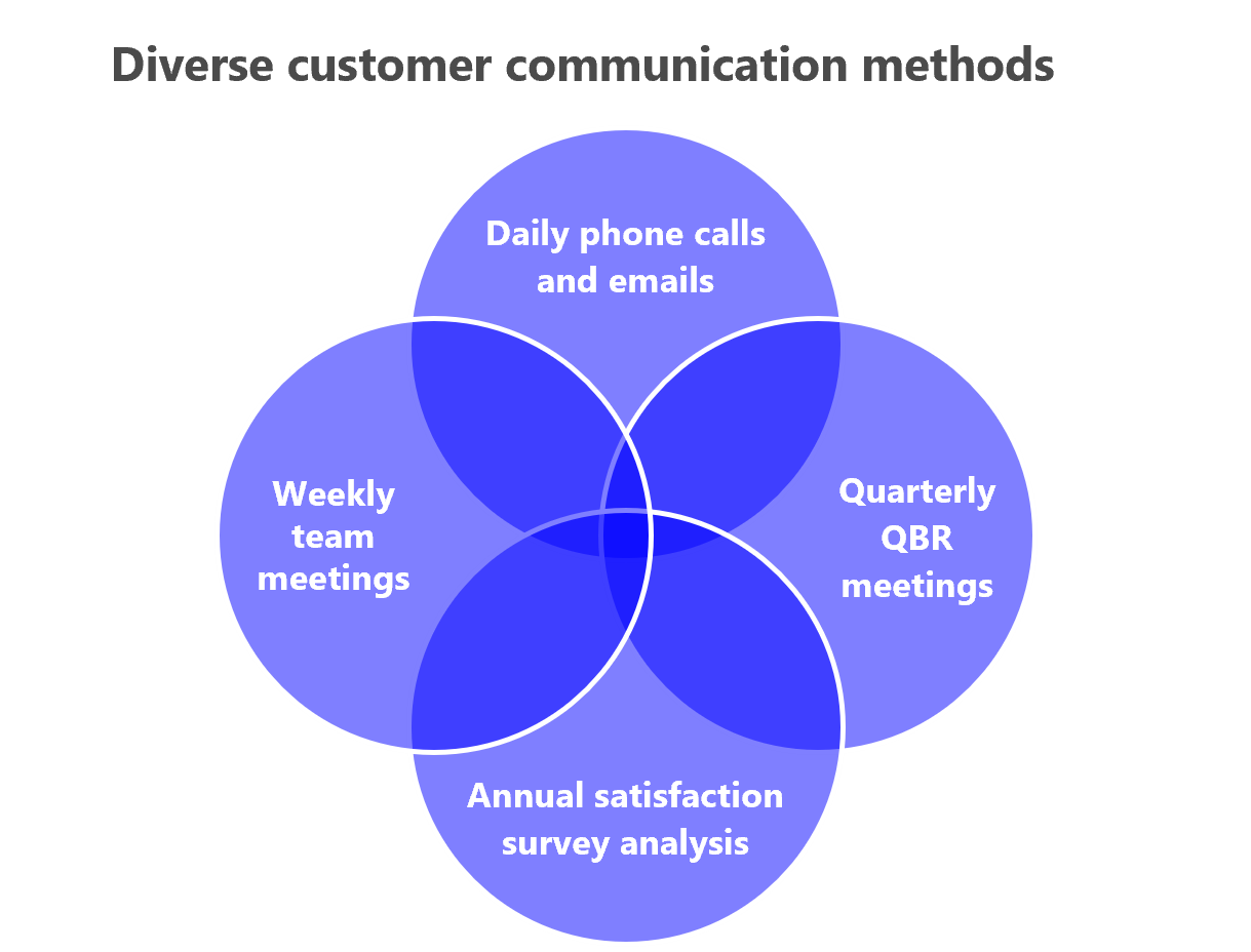 Customer Service | Compal ESG