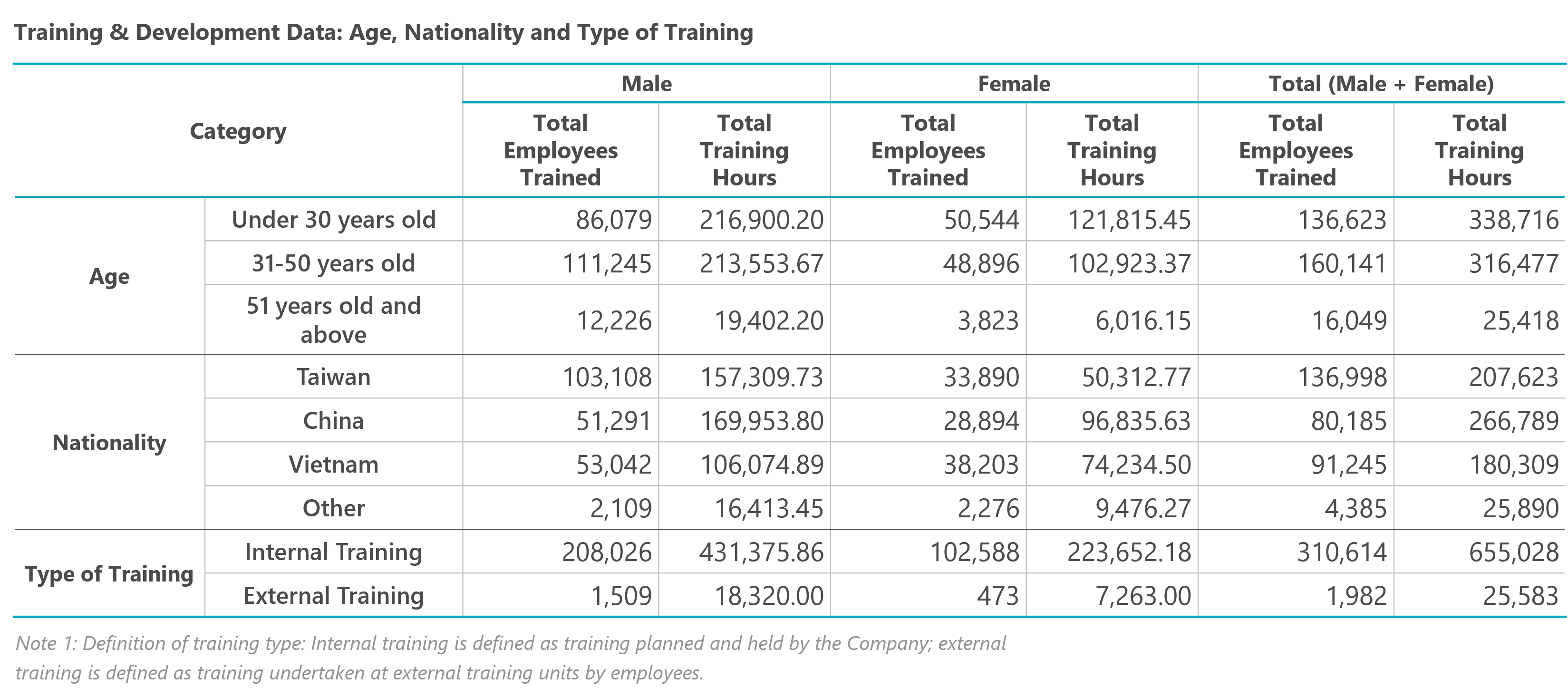 Talent Cultivation | Compal ESG